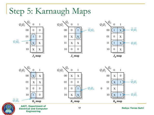 Eceg 3201-dld-lec 12-synchronous_counter_design | PPT