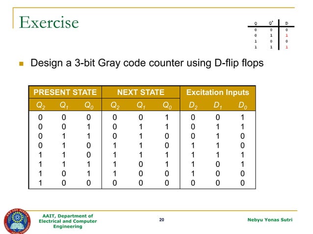 Eceg 3201-dld-lec 12-synchronous_counter_design | PPT