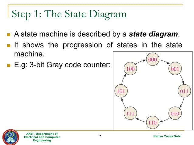 Eceg 3201-dld-lec 12-synchronous_counter_design | PPT