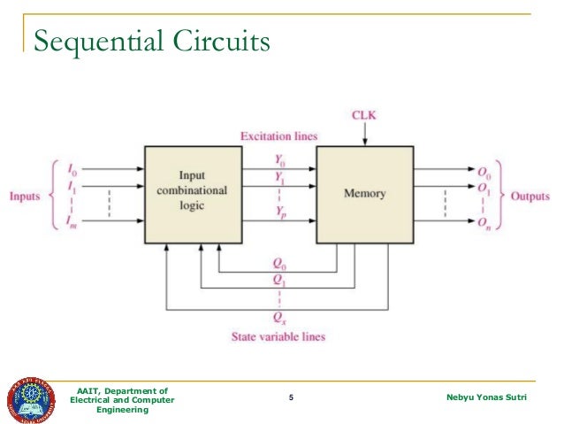 Eceg 3201-dld-lec 12-synchronous_counter_design