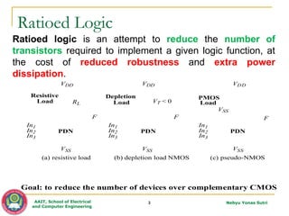 ECEG-4221-VLSI_Lec_05_Ratioed, Pass and Dynamic CMOS Logic.pptx
