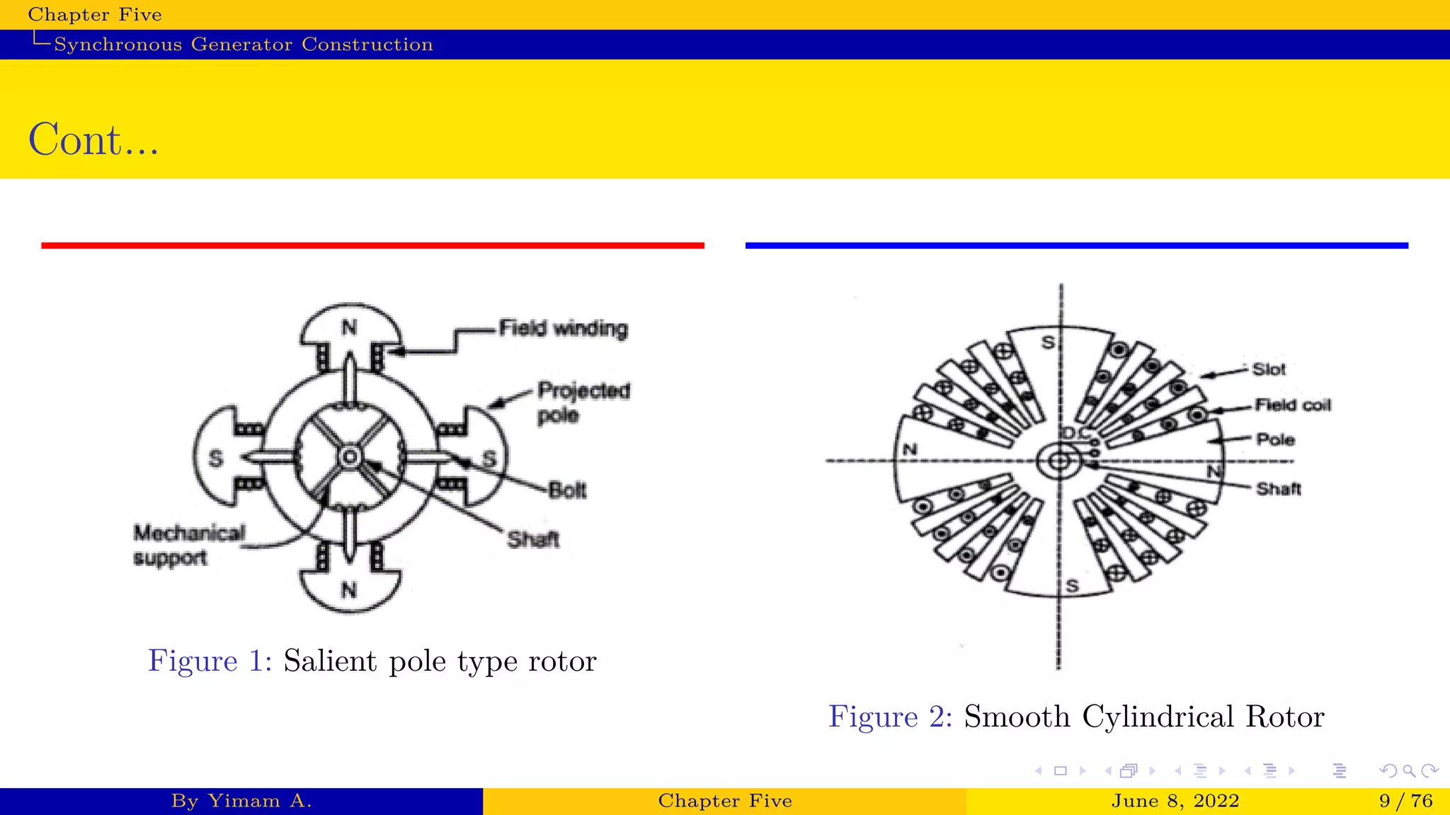 Synchronous Generators | PDF