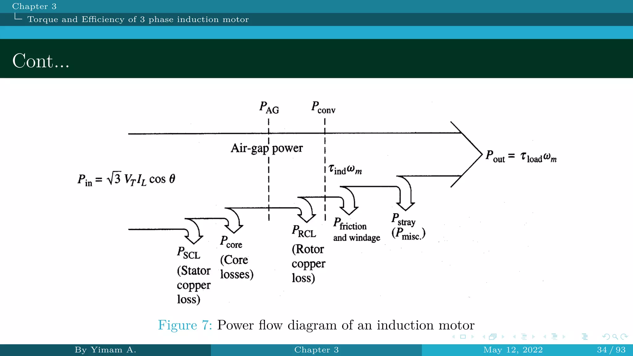 Three phase induction motors | PDF | Physics | Science