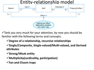 ECEG 4702-Class7-Entity-Relationship modeling.pptx | Databases ...