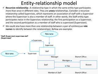 ECEG 4702-Class7-Entity-Relationship modeling.pptx | Databases ...