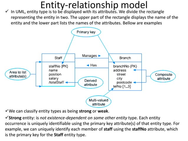 ECEG 4702-Class7-Entity-Relationship modeling.pptx