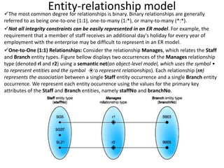 ECEG 4702-Class7-Entity-Relationship modeling.pptx