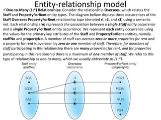 ECEG 4702-Class7-Entity-Relationship modeling.pptx