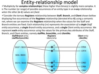 ECEG 4702-Class7-Entity-Relationship modeling.pptx