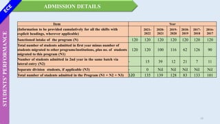 ECE HOD PPT NEW_04.07.23_SSK.ppt