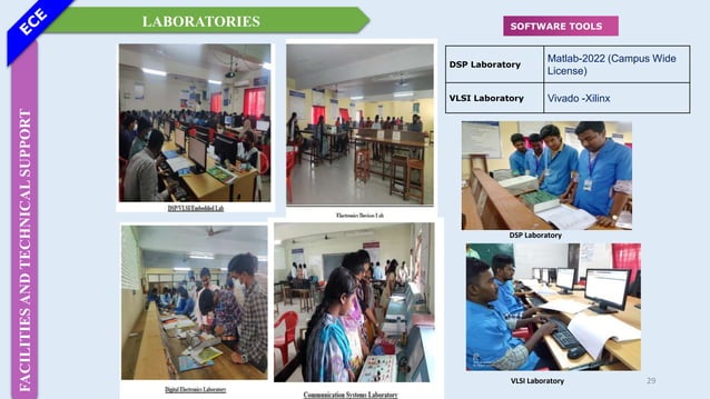 ECE HOD PPT NEW_04.07.23_SSK.ppt | Professional School | Postgraduate Education