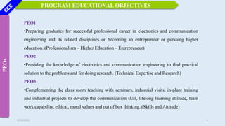 ECE HOD PPT NEW_04.07.23_SSK.ppt