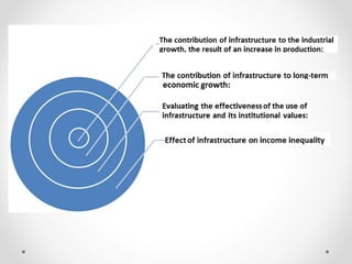 Ece impacts of infrastructural development on economy of india | PPT
