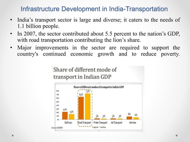 Ece impacts of infrastructural development on economy of india | PPT