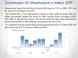 Ece impacts of infrastructural development on economy of india | PPT