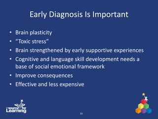 Understanding Early Intervention: Definition, Scope & Importance | PPTX