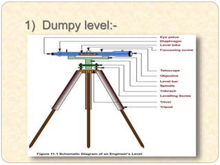 Ece(instruction of levelling) | PPTX