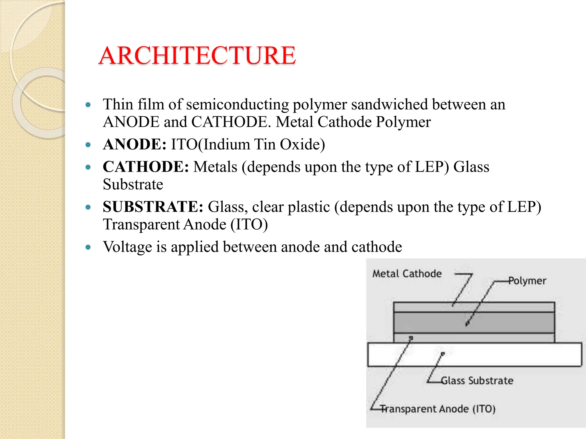 ece_Light_Emitting_Polymers_ppt_b.tech.pptx