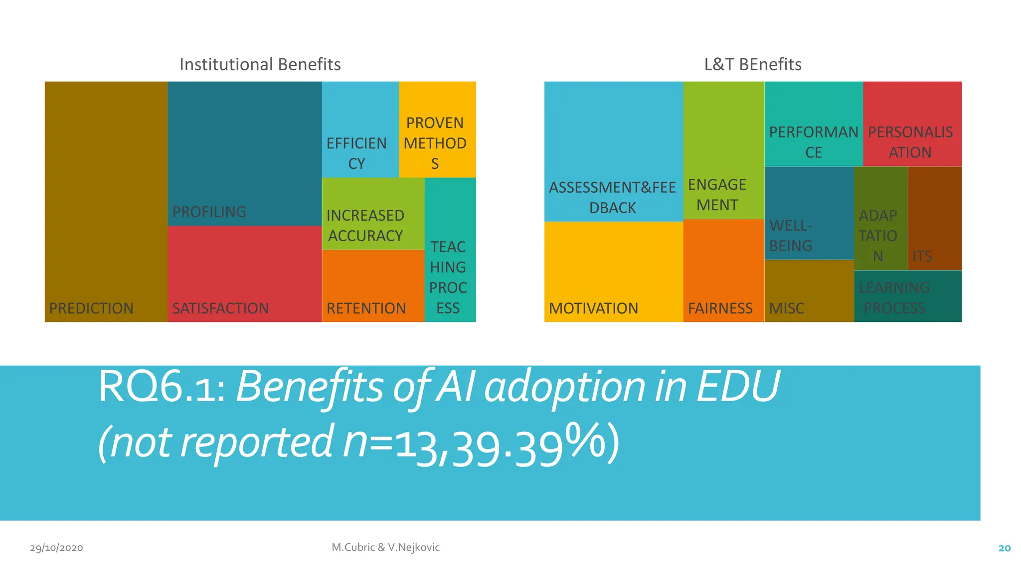 An Overview of Artificial Intelligence (AI) adoption in Education | PDF