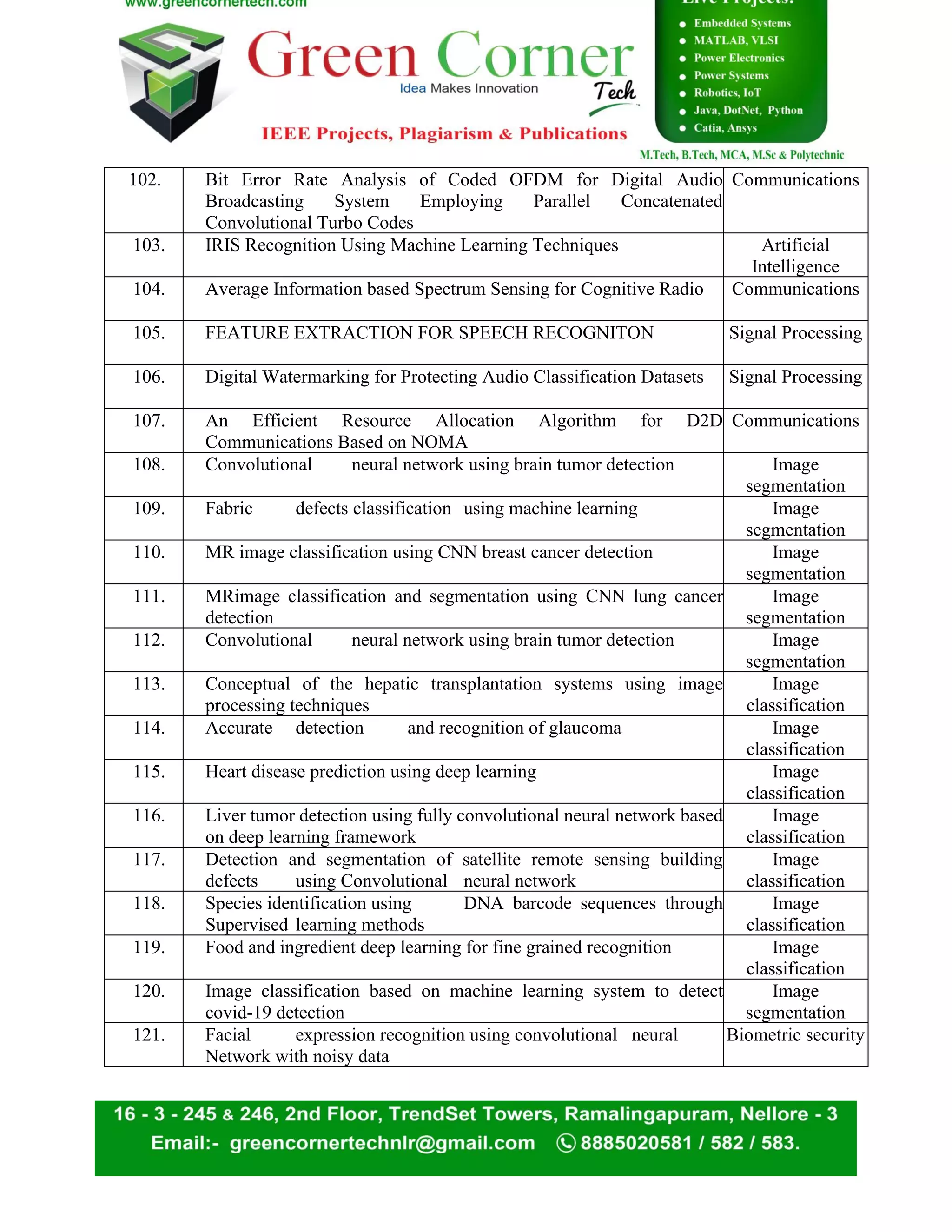 ECE MATLAB TITLES 2022-23.pdf