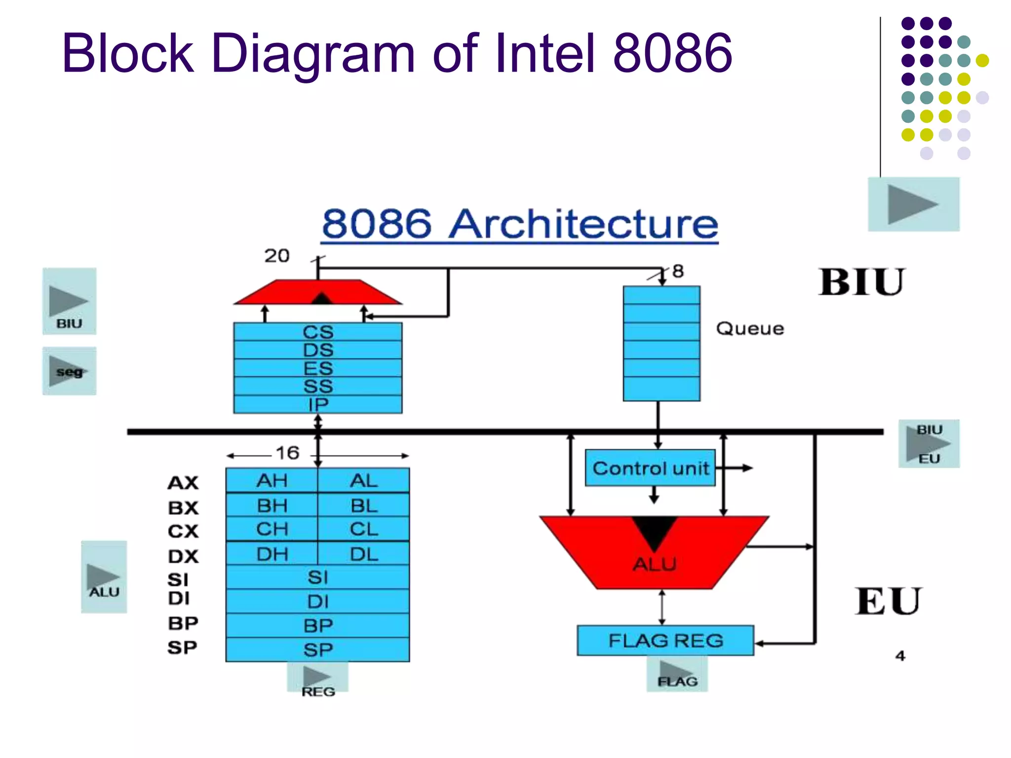 ECE Microprocessors 8086 ppt.pptx