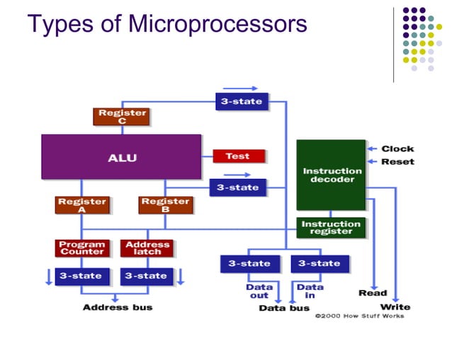 ECE Microprocessors 8086 ppt.pptx