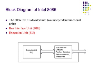 ECE Microprocessors 8086 ppt.pptx