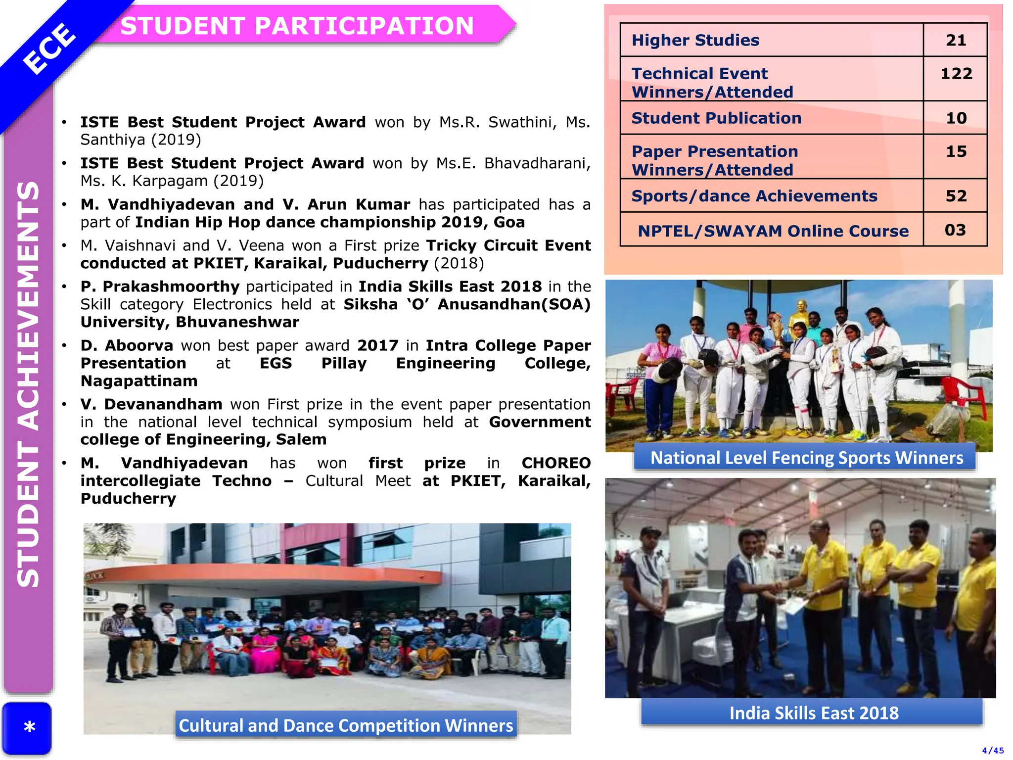 ECE NBA presentation for NBA Visit 2021.pptx