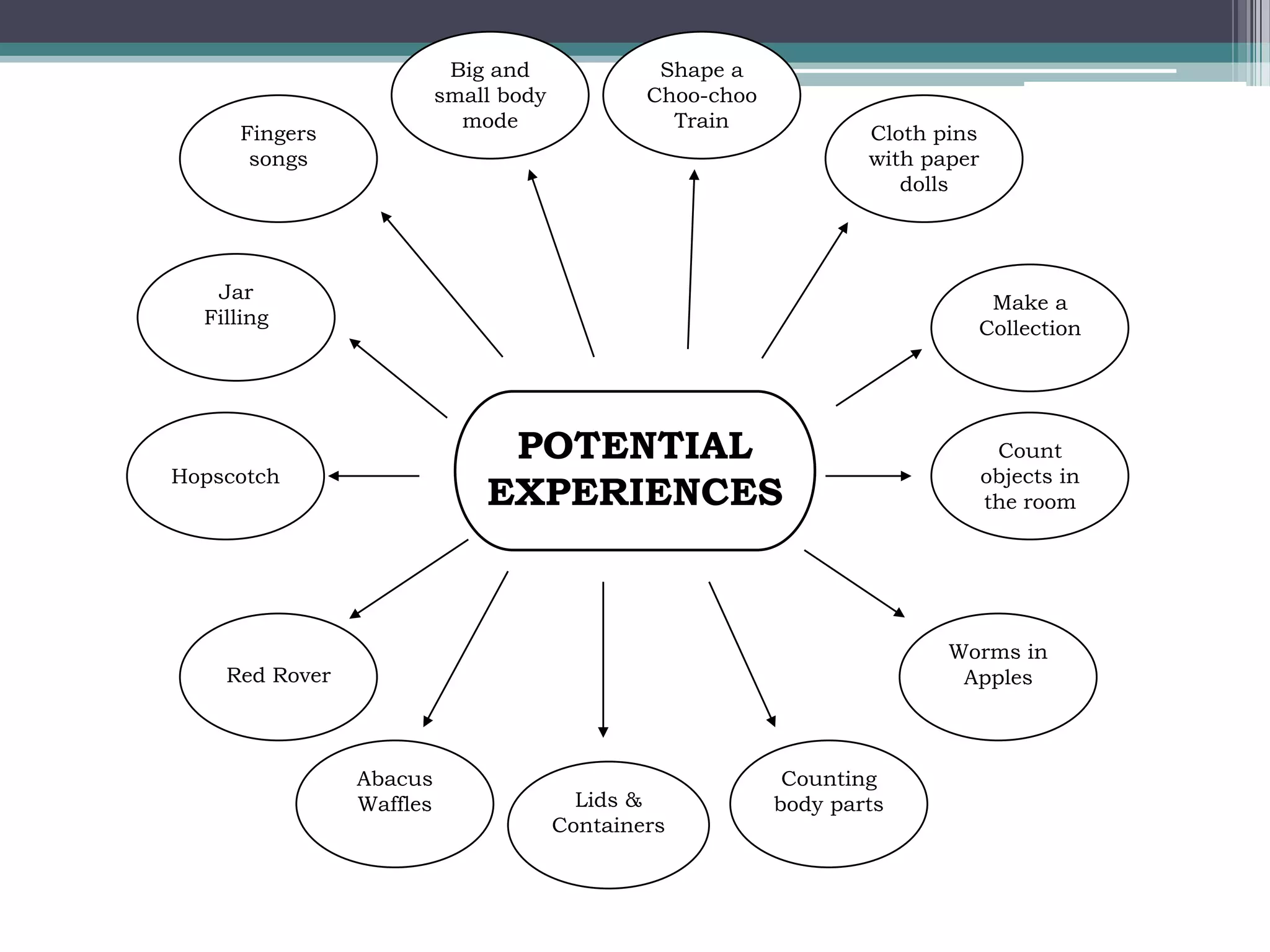 Ecep 131 workshop #2 | PPT