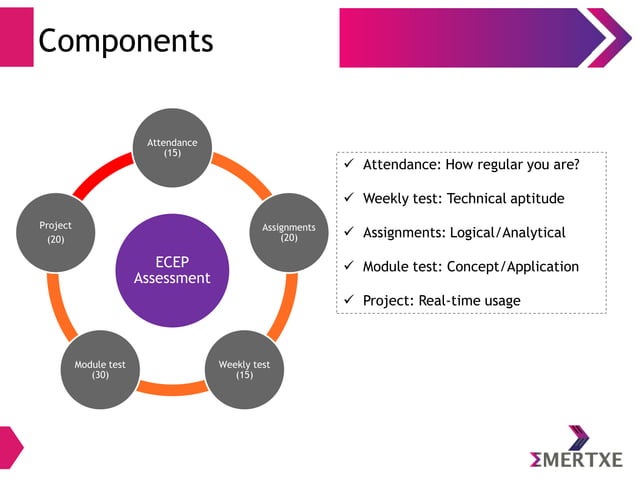 Emertxe Certified Embedded Professional (ECEP): Assessment system | PDF | Educational Assessment ...