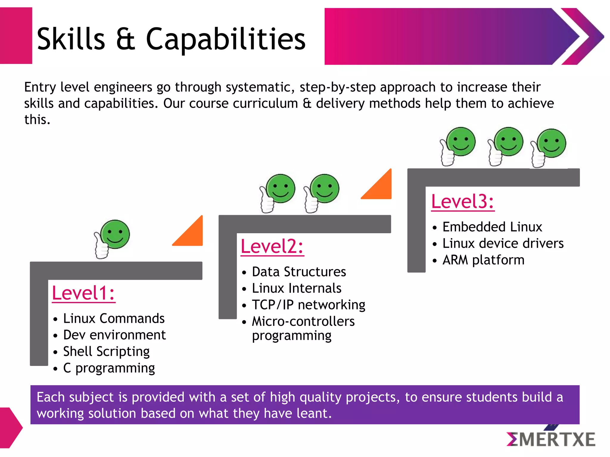 Emertxe Certified Embedded Professional (ECEP) : Induction | PDF