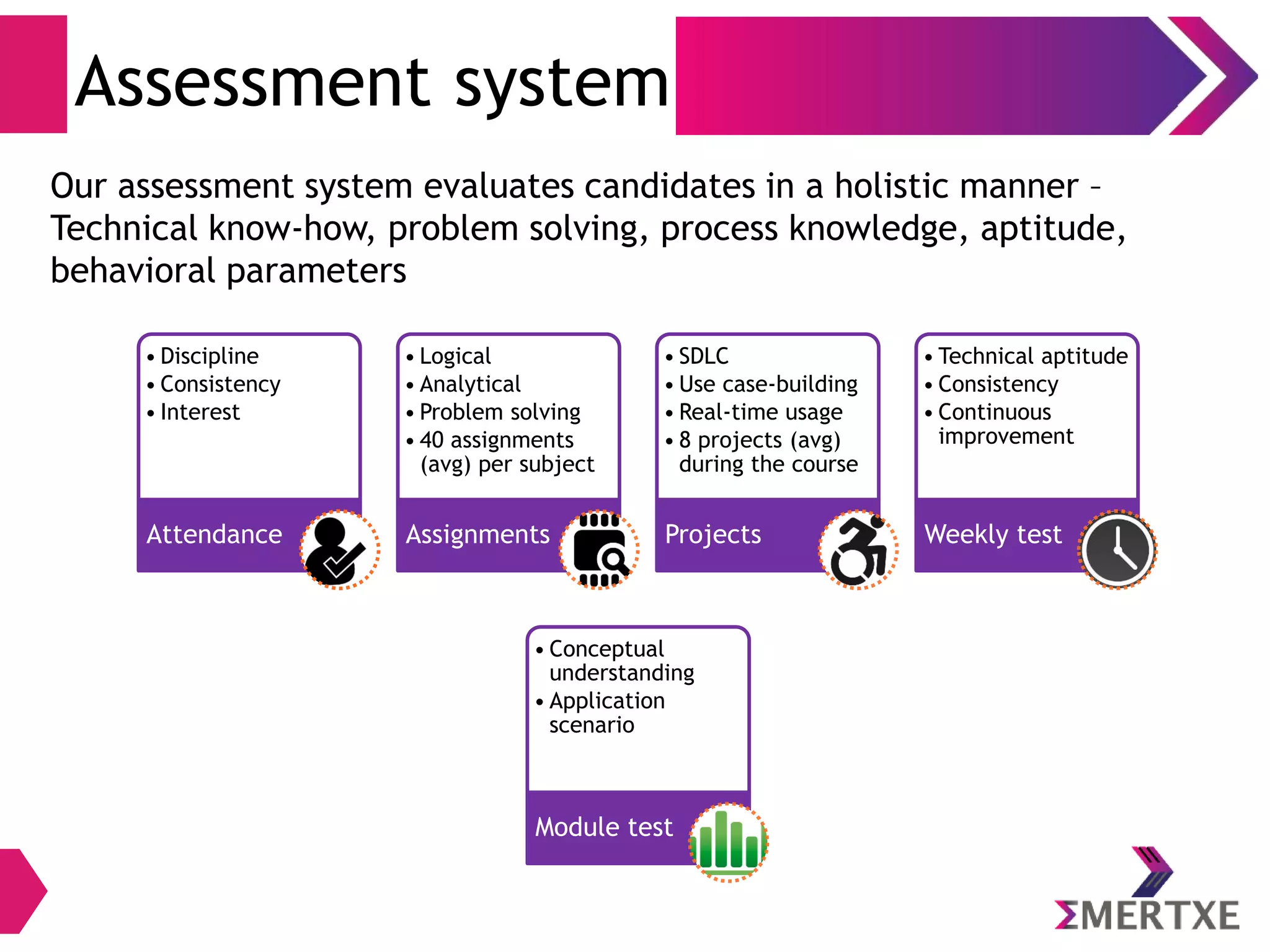 Emertxe Certified Embedded Professional (ECEP) : Induction | PDF
