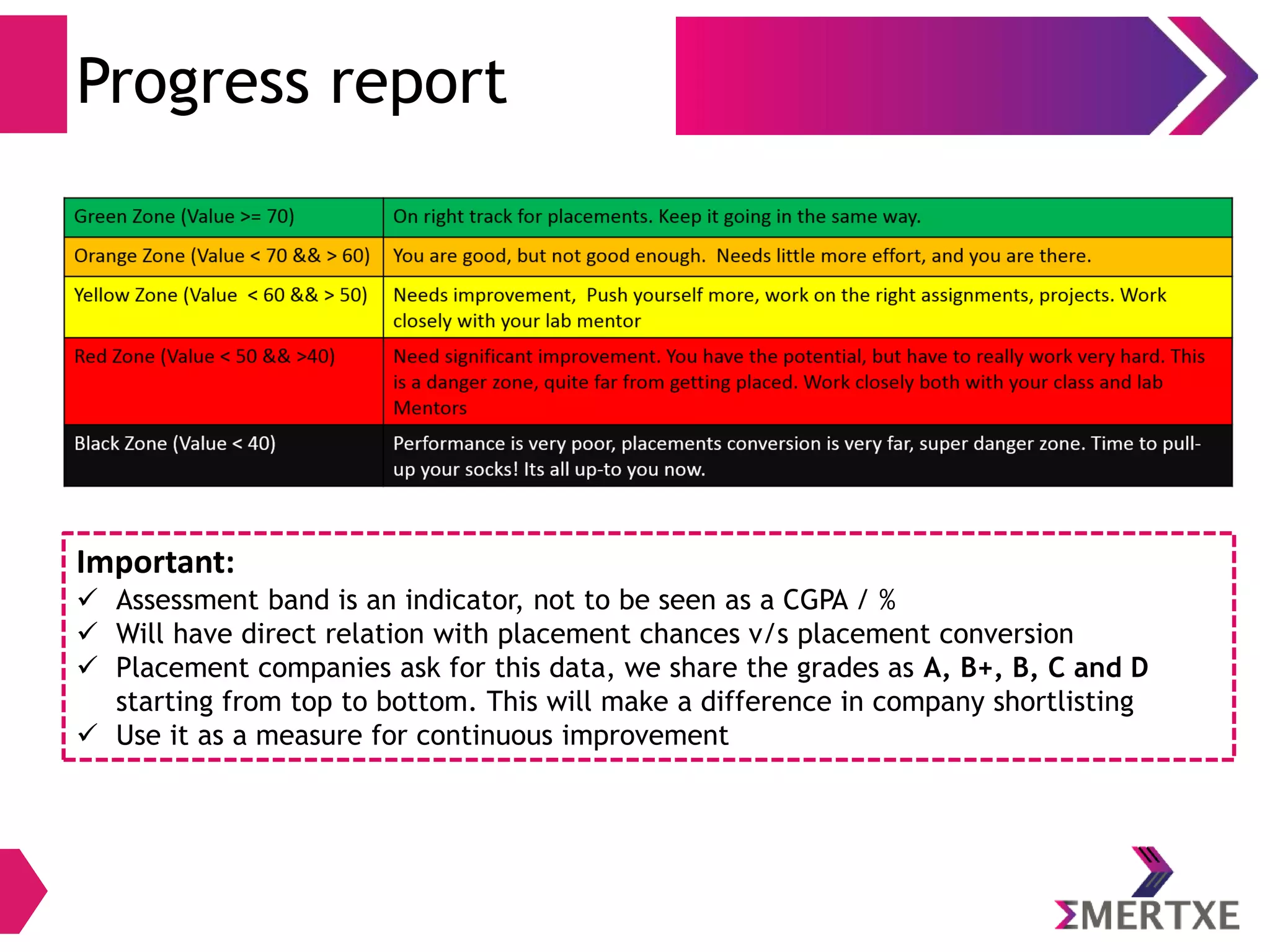 Emertxe Certified Embedded Professional (ECEP) : Induction | PDF