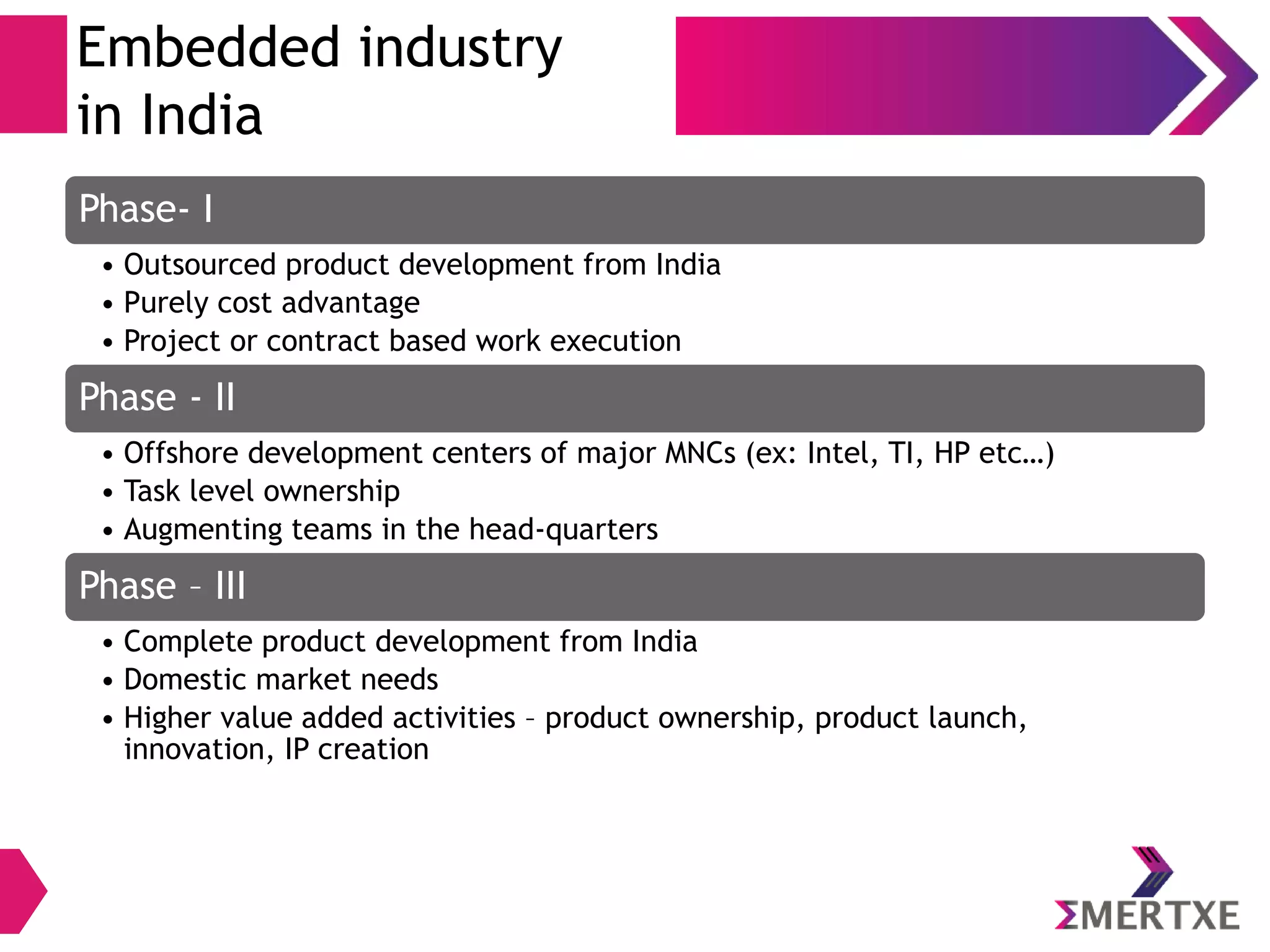 Emertxe Certified Embedded Professional (ECEP) : Induction | PDF