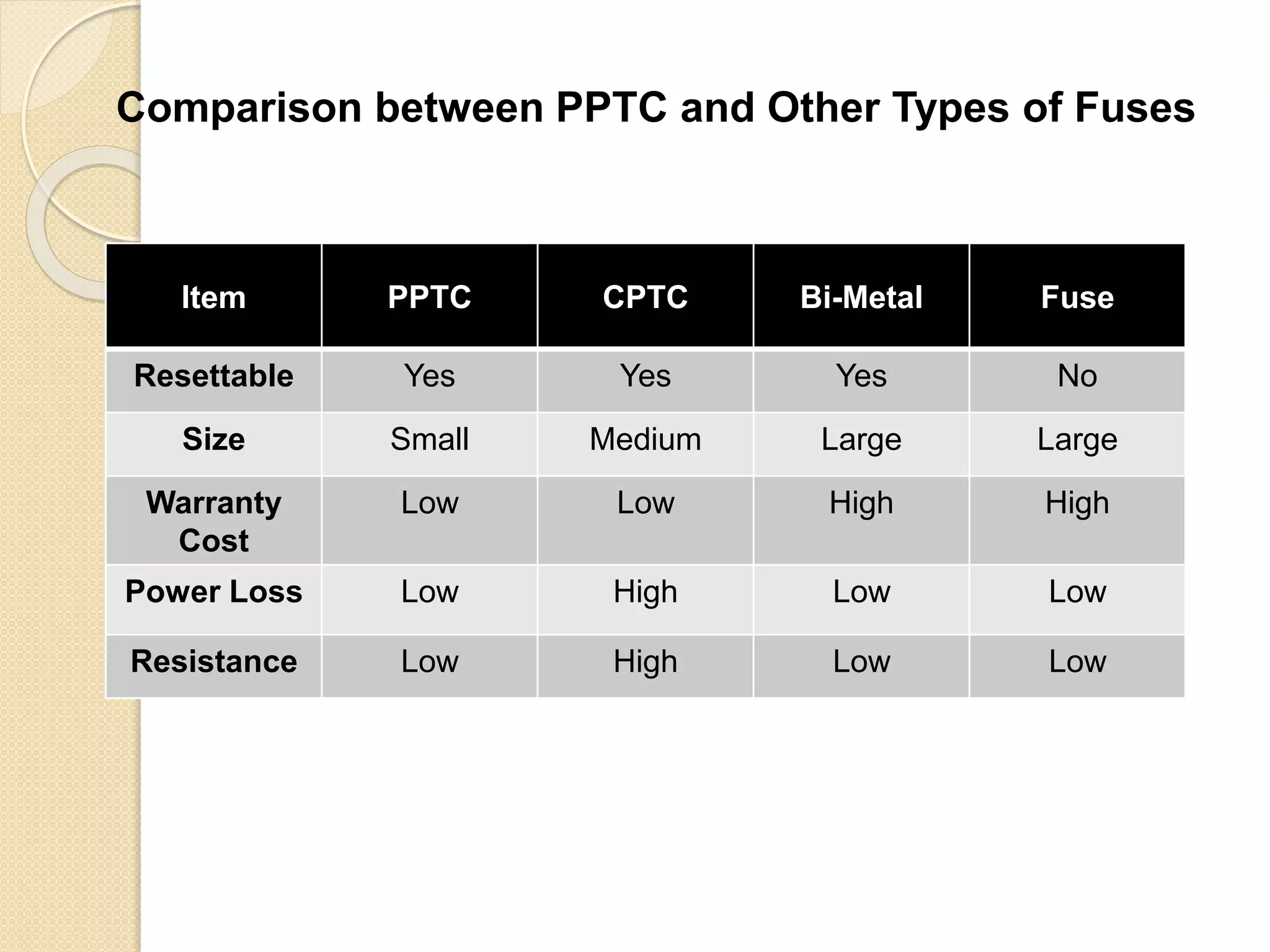 ece polyfuse ppt.pptx