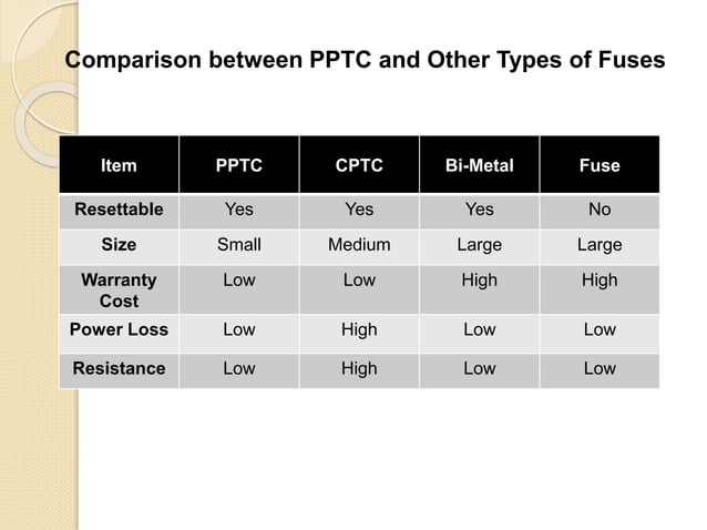 ece polyfuse ppt.pptx