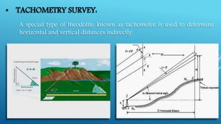 Classification of surveying | PPTX