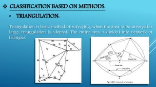 Classification of surveying | PPTX