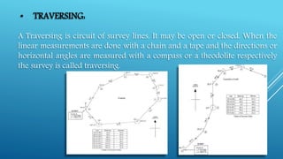 Classification of surveying | PPTX