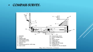 Classification of surveying | PPTX