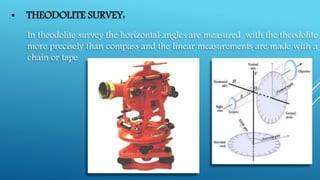 Classification of surveying | PPTX