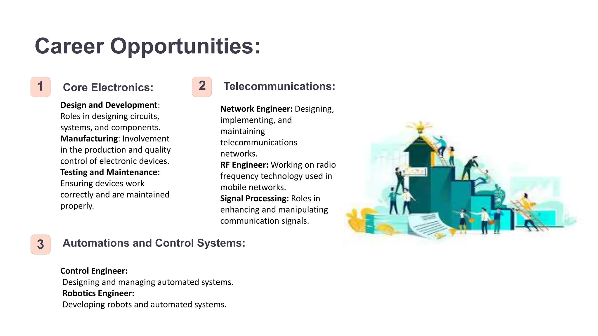 ECE Presentation For Career Guidance.pptx