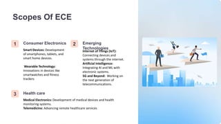 ECE Presentation For Career Guidance.pptx