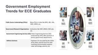 ECE Presentation For Career Guidance.pptx | Computer Networking | Computing