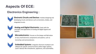 ECE Presentation For Career Guidance.pptx