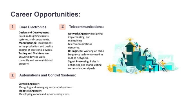 ECE Presentation For Career Guidance.pptx | Computer Networking | Computing