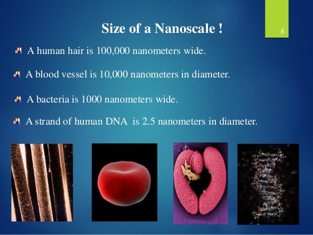 Presentation about Nano technology in Nano medicine
