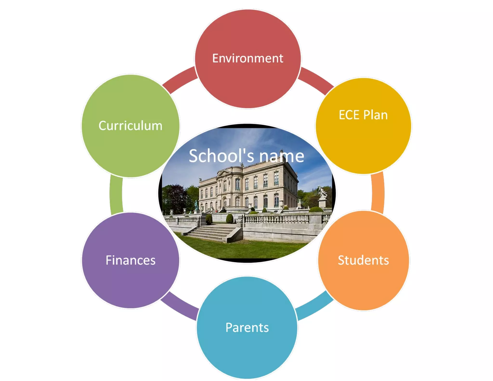 Ece Plan Ppt 7797