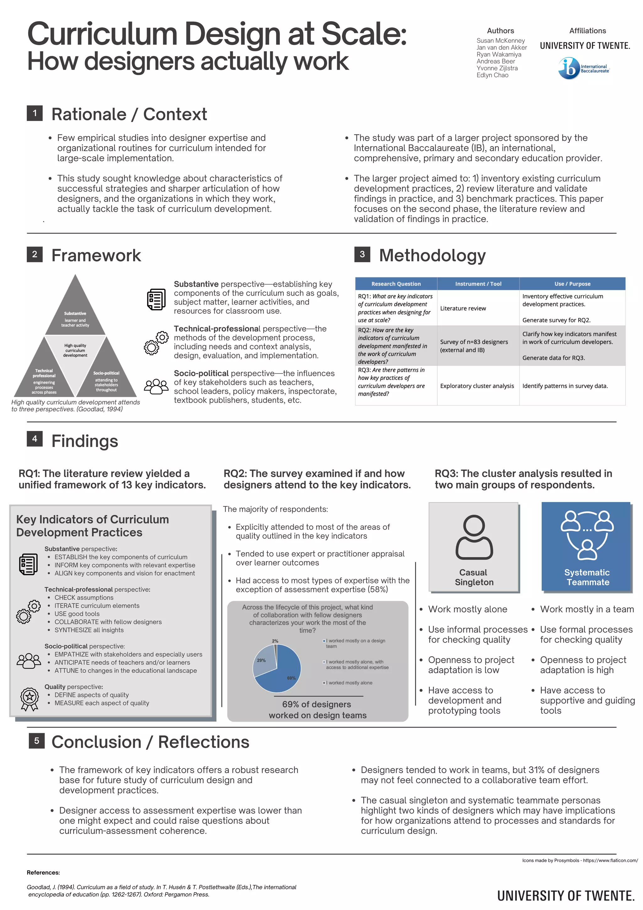 ECER CDP Poster | PDF