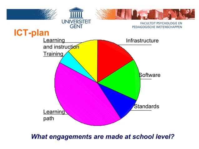 Ecer 2007: School Policies and ICT Use in Primary Education | PPT